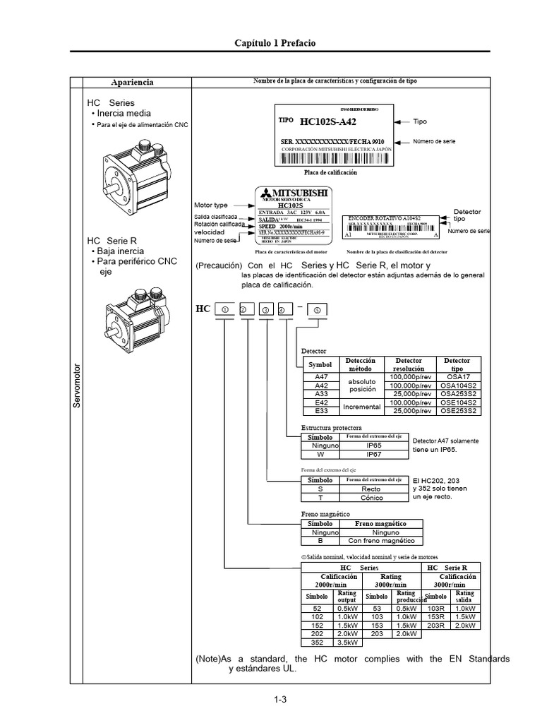 MELDAS AC SERVO MDS-B-SVJ2 Especificaciones y Manual de Instrucciones ...