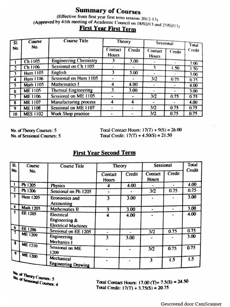 KUET Mechanische Syllabus | PDF