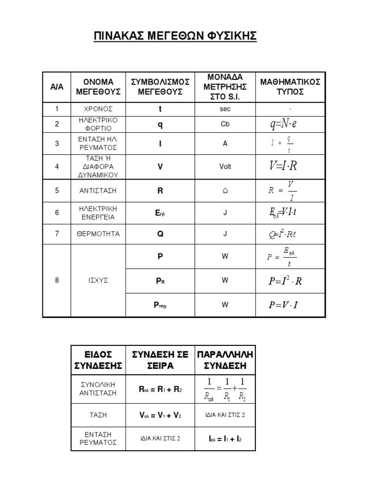 ΤΥΠΟΛΟΓΙΟ ΦΥΣΙΚΗΣ Γ' ΓΥΜΝΑΣΙΟΥ | PDF