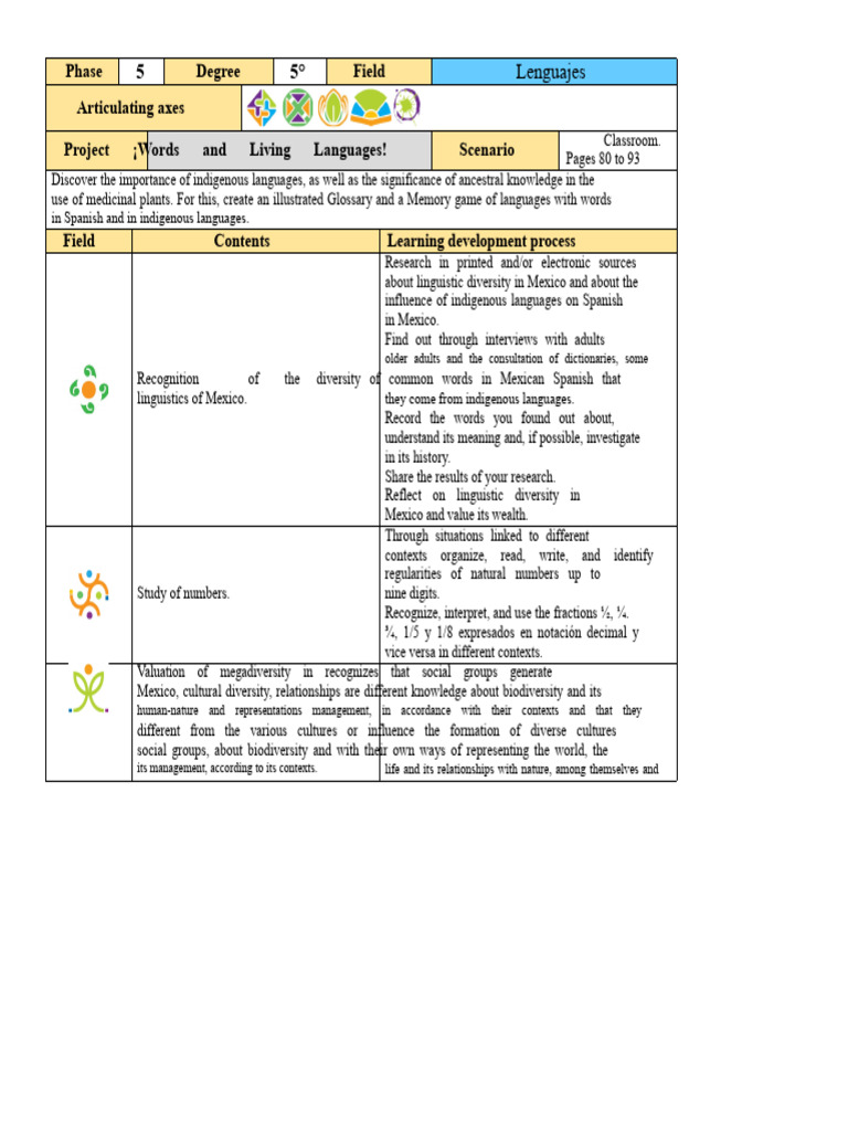 5th Grade January - 02 Words and Living Languages (2023-2024) | PDF ...