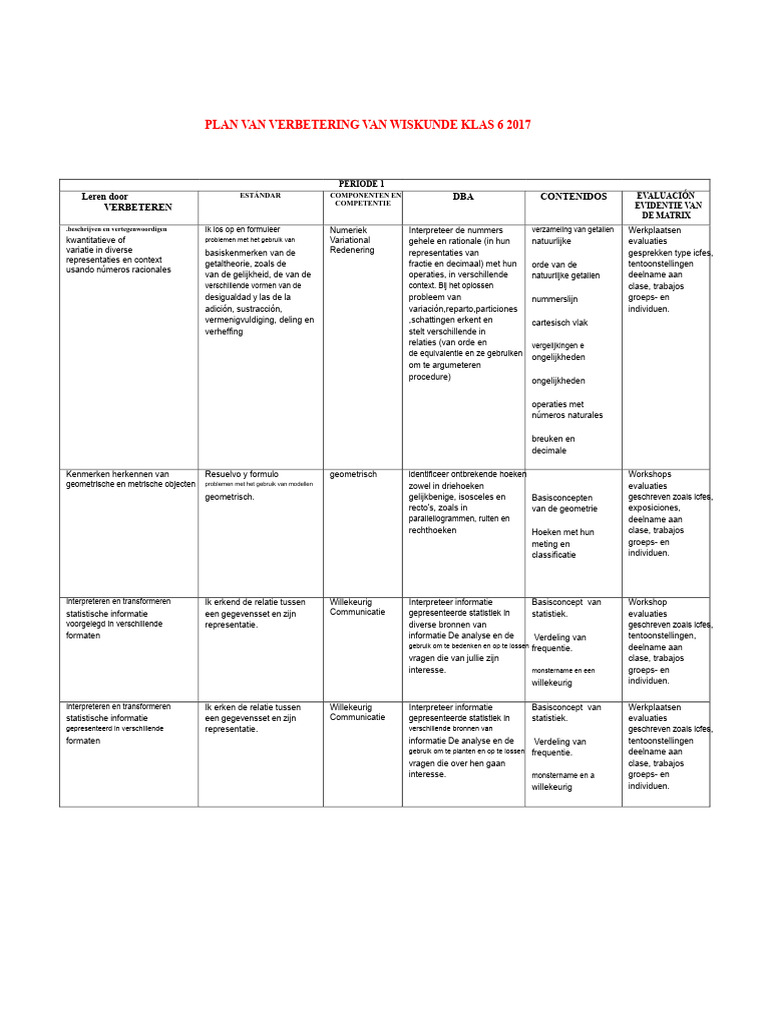 Volledig Verbeterplan Wiskunde | PDF