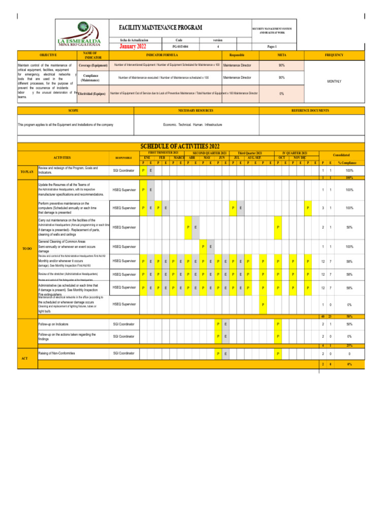 Facility Maintenance and Safety Program | PDF | Safety