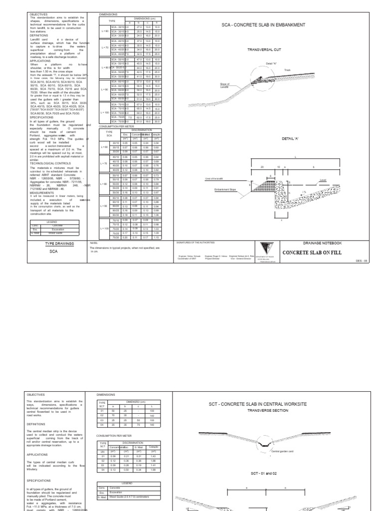 0002 Details of Drainage Devices | PDF | Concrete | Construction Aggregate