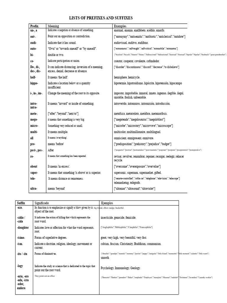 Prefixes and Suffixes Explained | PDF | Linguistic Typology | Grammar