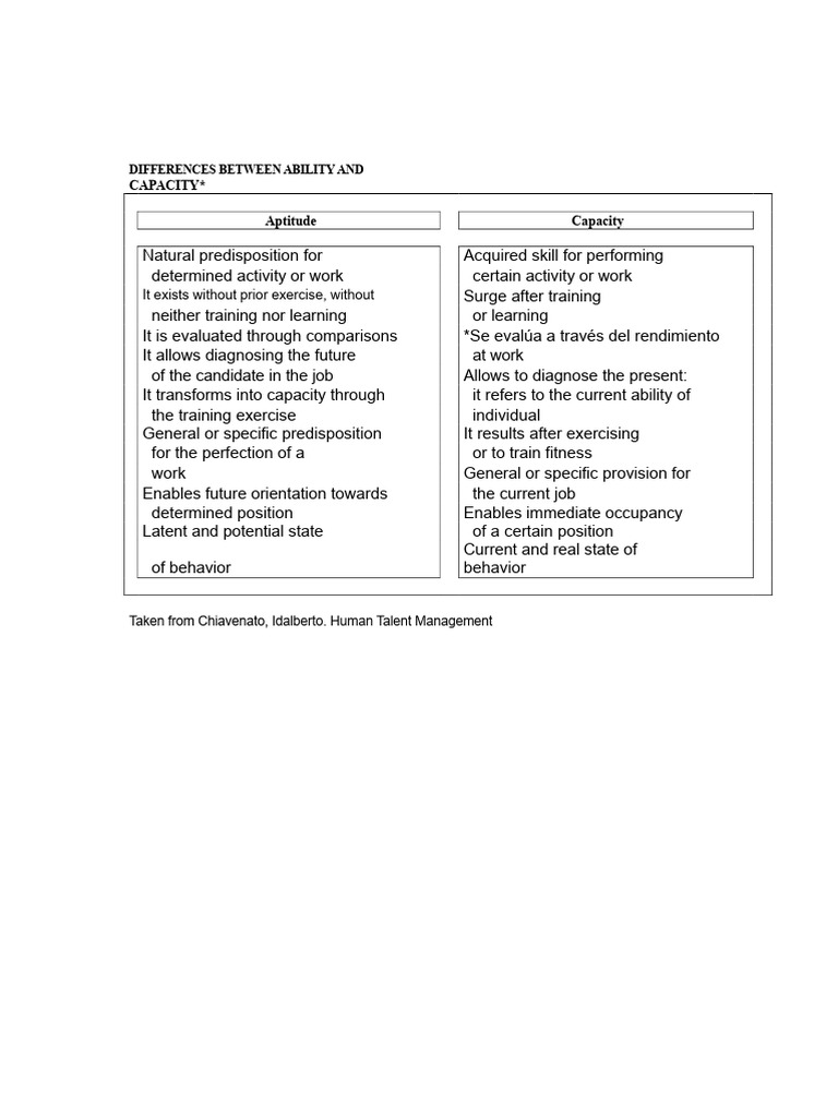 Differences Between Aptitude and Ability | PDF