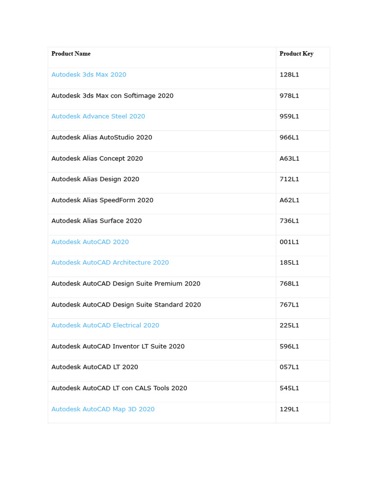 Lista de productos Autodesk 2020 | PDF | Cad automático | Autodesk