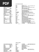 Atalhos Essenciais do Figma | PDF