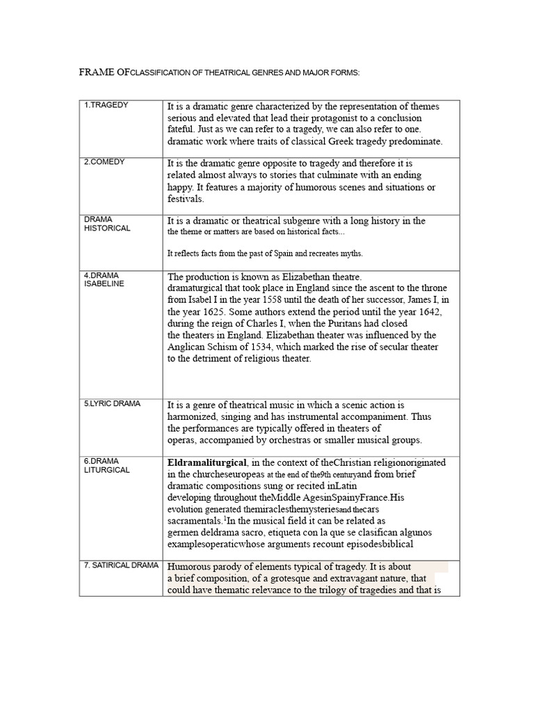 Classification Chart of Theatrical Genres and Major Forms | PDF ...