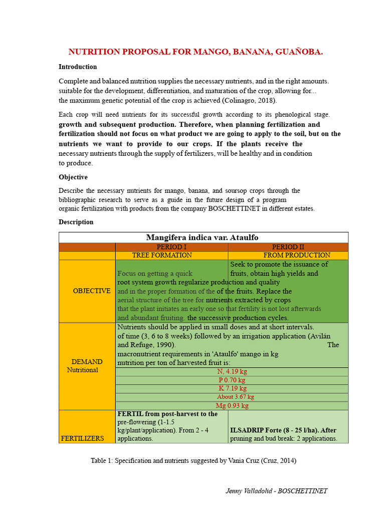 Nutrition Proposal For Mango, Soursop, Banana | PDF | Fertilizer ...