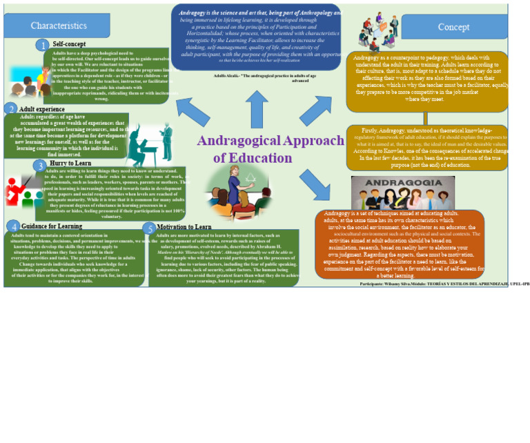 Androgical Approach | PDF | Social Psychology | Behavior Modification