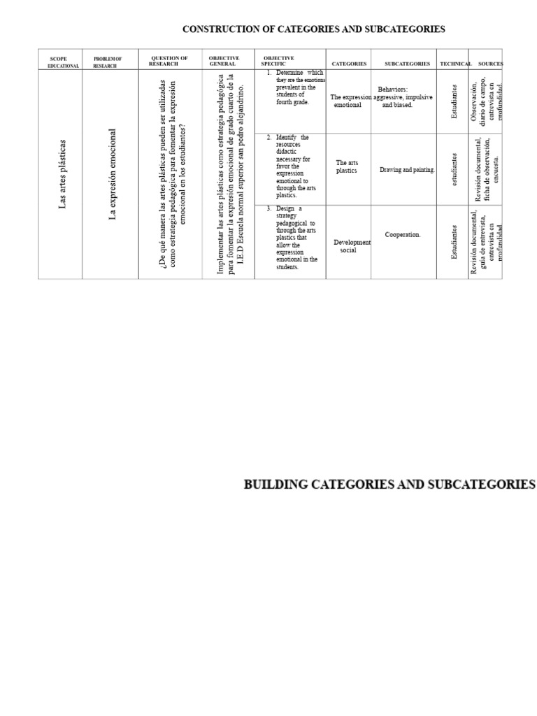 Matrix Table of Categories and Subcategories | PDF
