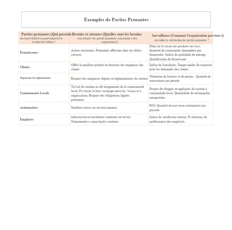 Parties Prenantes et Leur Impact | PDF | Partie prenante | Business