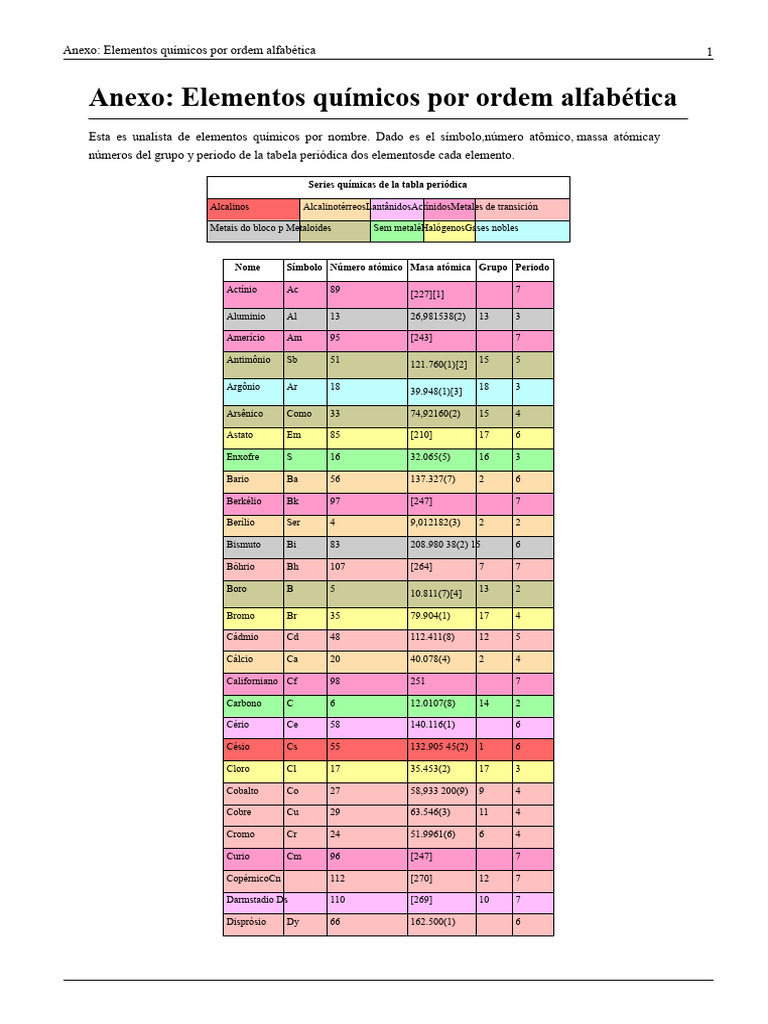 Lista de Elementos Químicos Alfabética | PDF | Tabela periódica | Átomos
