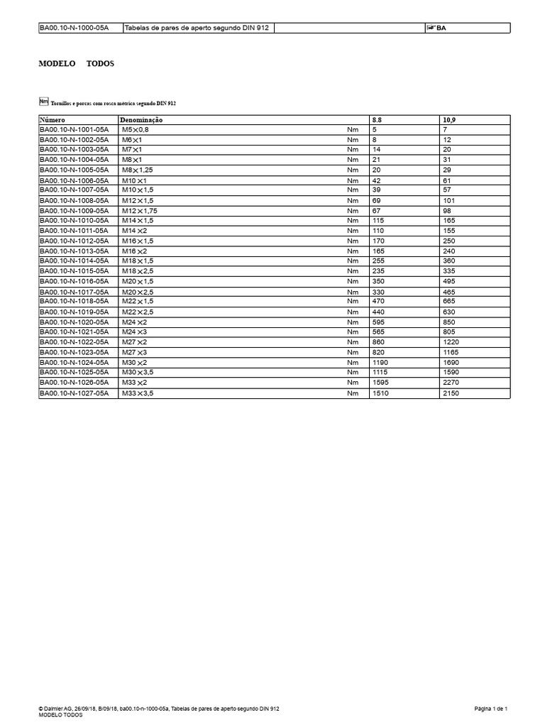 Tabela de Par de Aperto Segundo DIN 912 | PDF