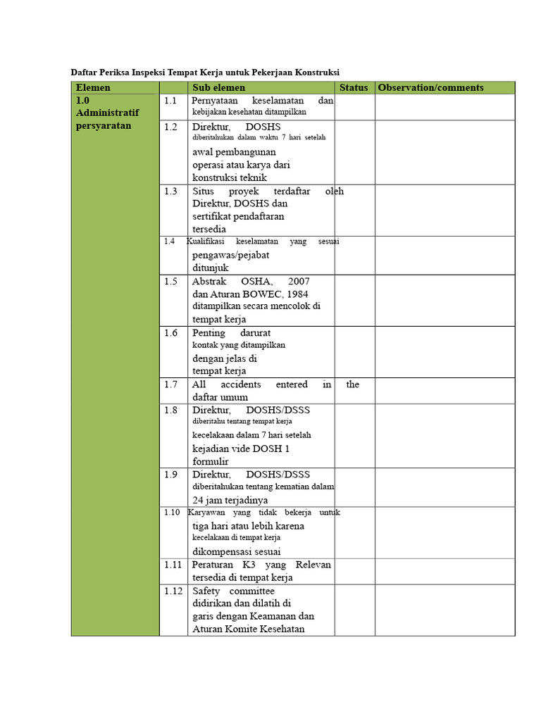 Daftar Periksa Keselamatan Konstruksi | PDF