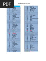 U-Verse English Channel Lineup | PDF | Hbos | English Language Television
