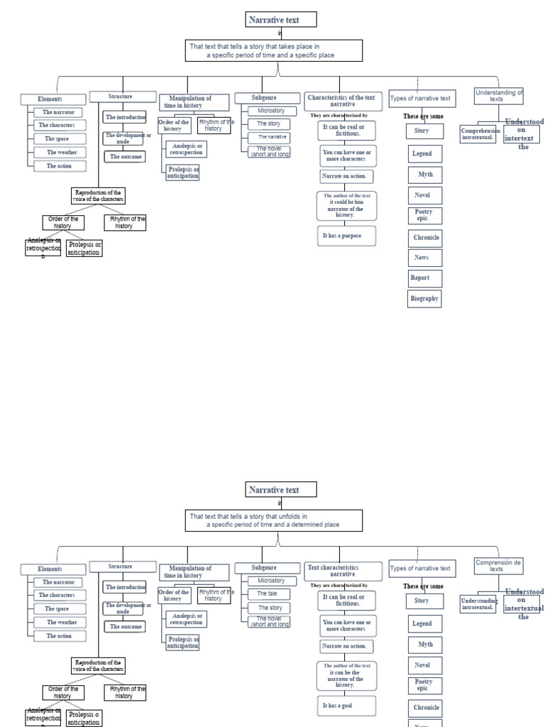 Understanding Narrative Texts and Elements | PDF | Narrative | Writing