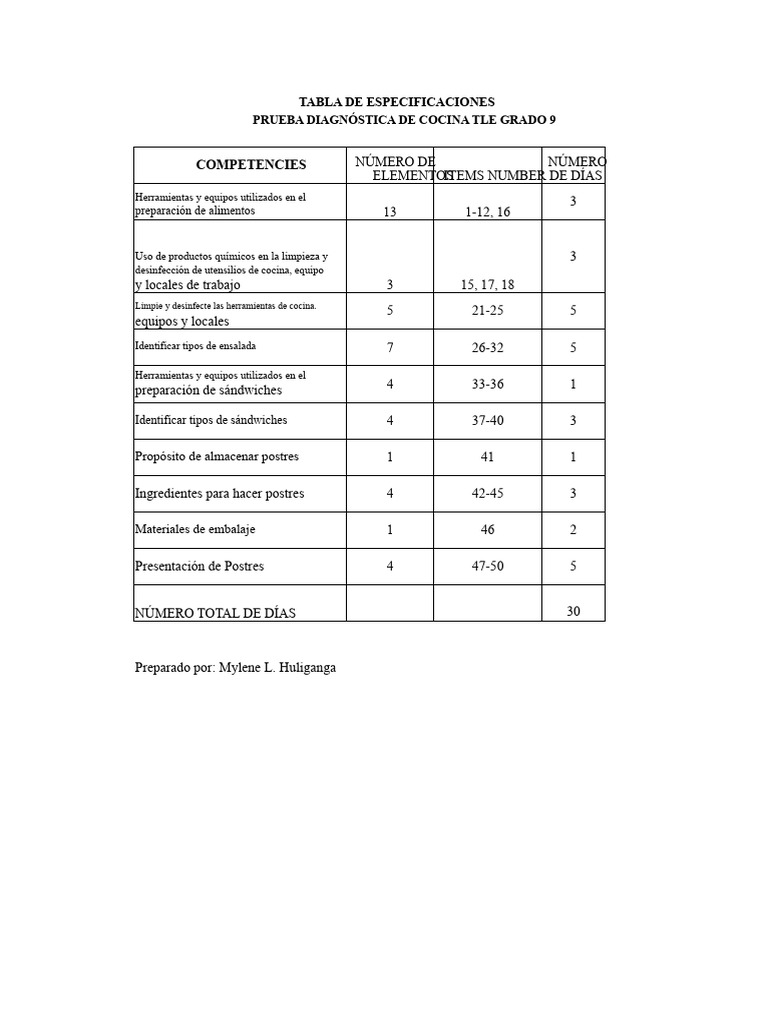 PRUEBA DIAGNÓSTICA EN TLE 9 Con TOS | PDF | ensalada | Agua