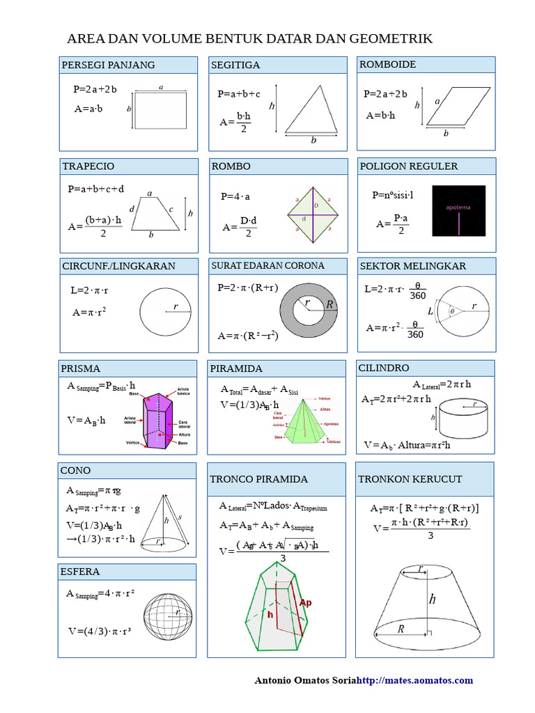 Rumus Luas dan Volume Geometri | PDF