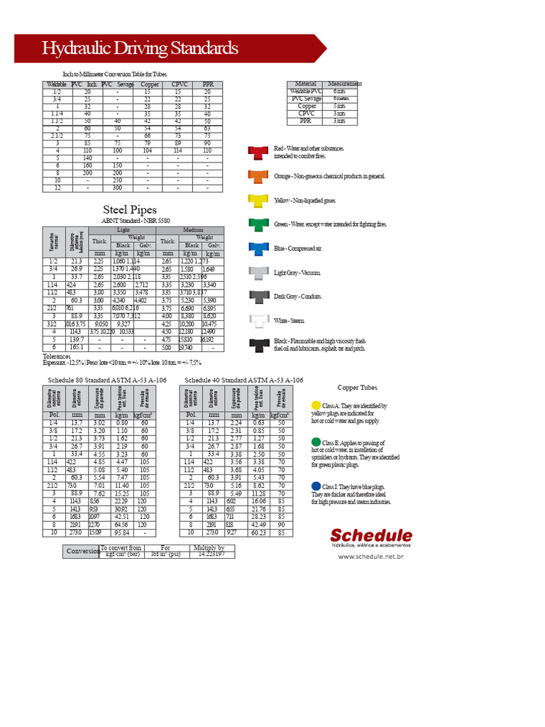 Hydraulic Conductivity Standards | PDF | Pipe (Fluid Conveyance ...