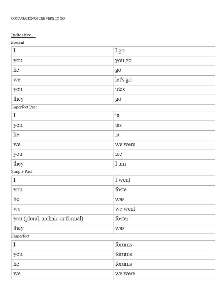 Conjugation of The Verb To Go | PDF | Grammatical Conjugation | Grammar