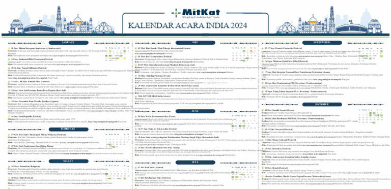 Kalendar Acara India 2024: Festival & Risiko | PDF