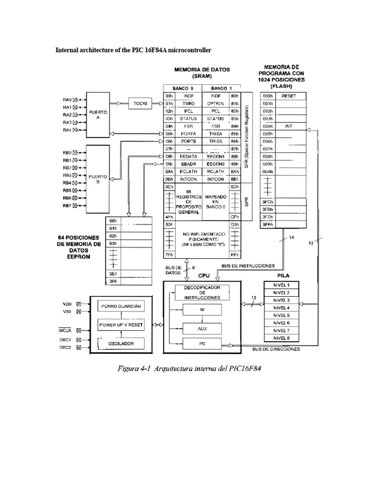 PIC 16F84A Microcontroller Guide | PDF | Microcontroller | Computer Program