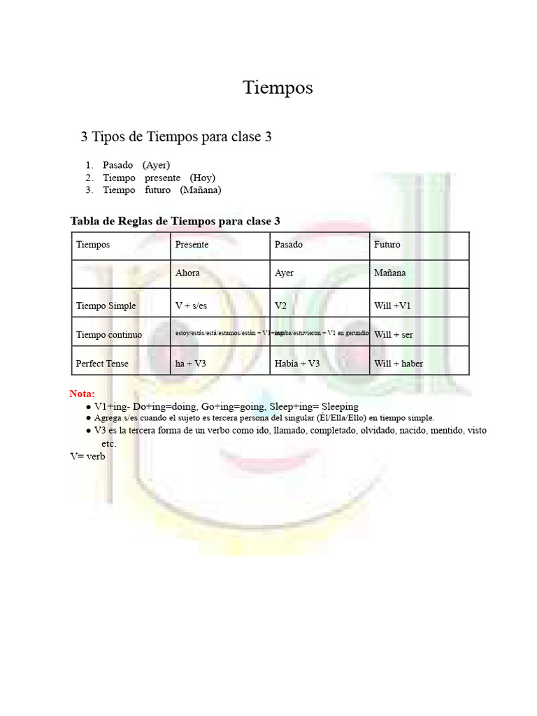 Tipos de Tiempos Verbales para Clase 3 | PDF | Gramática inglesa ...