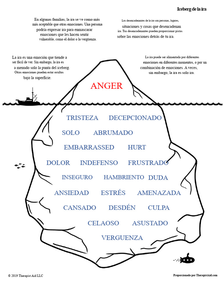 Ira Iceberg PDF | PDF