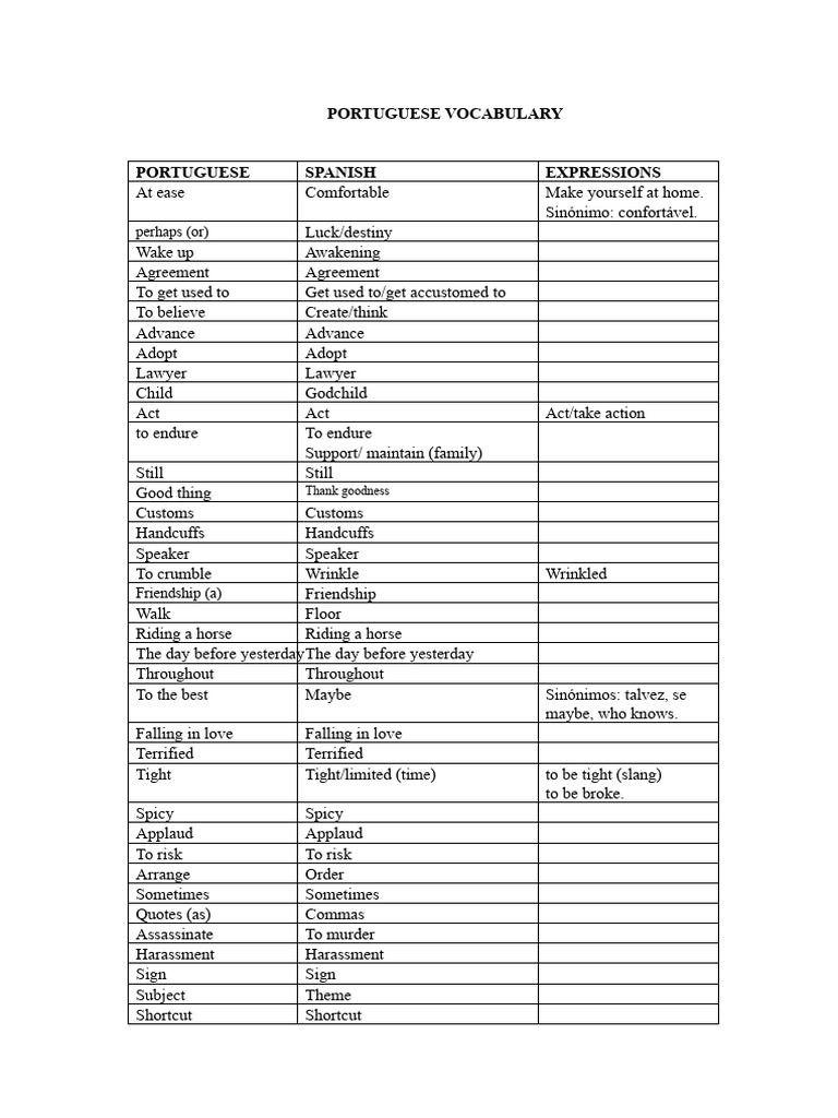 Portuguese Vocabulary | PDF