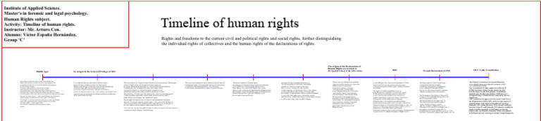 Timeline of Human Rights | PDF | Human Rights | Natural Law