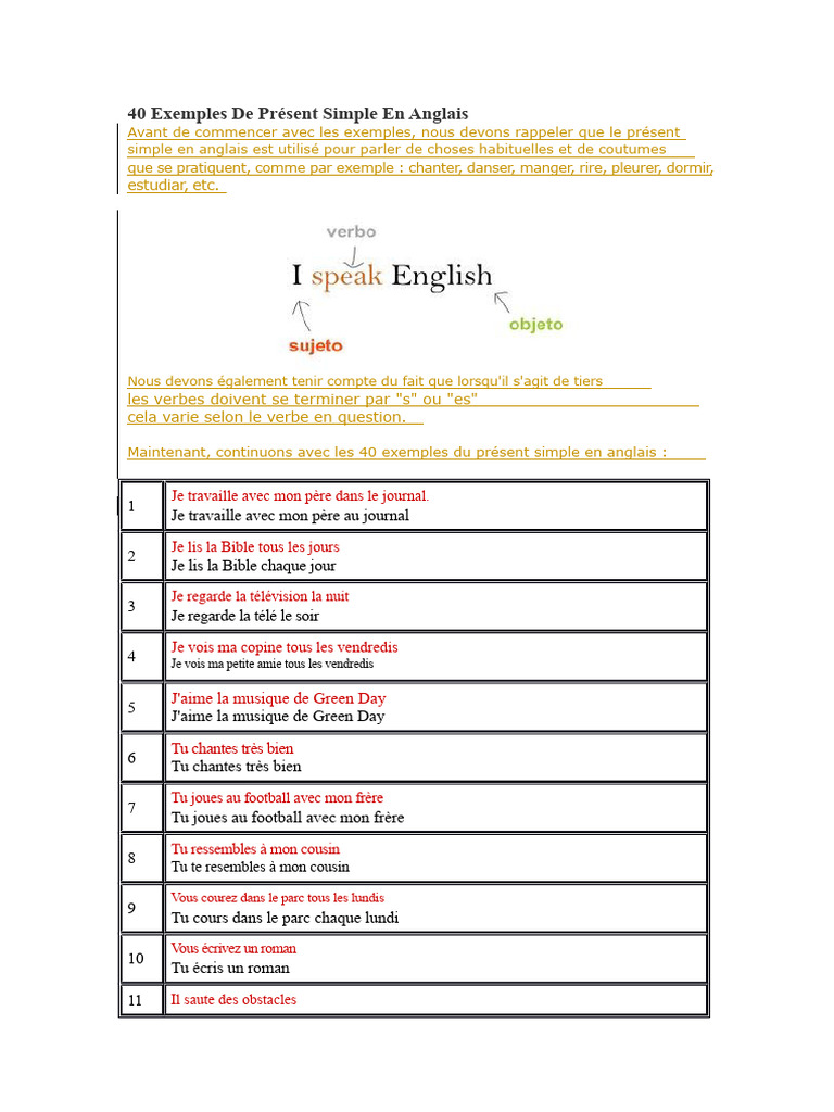 40 Exemples de Présent Simple en Anglais | PDF | Verbe | Sujet (Grammaire)