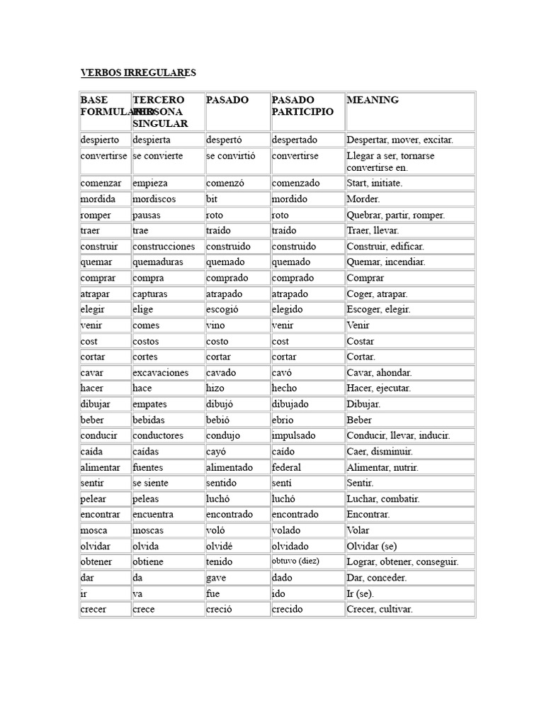 Lista de Verbos Irregulares en Inglés | PDF