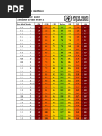 Calculadora SCORE2 para Risco Cardiovascular | PDF | Especialidades médicas