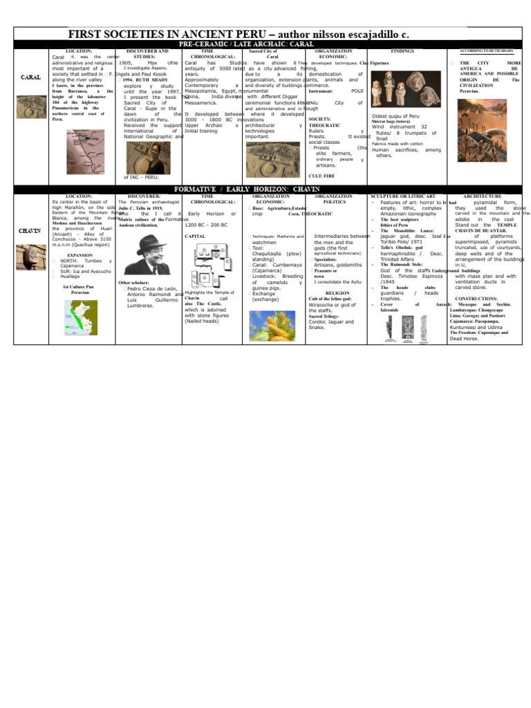 Summary of First Pre-Inka Societies | PDF | Andes | Pre Columbian Era
