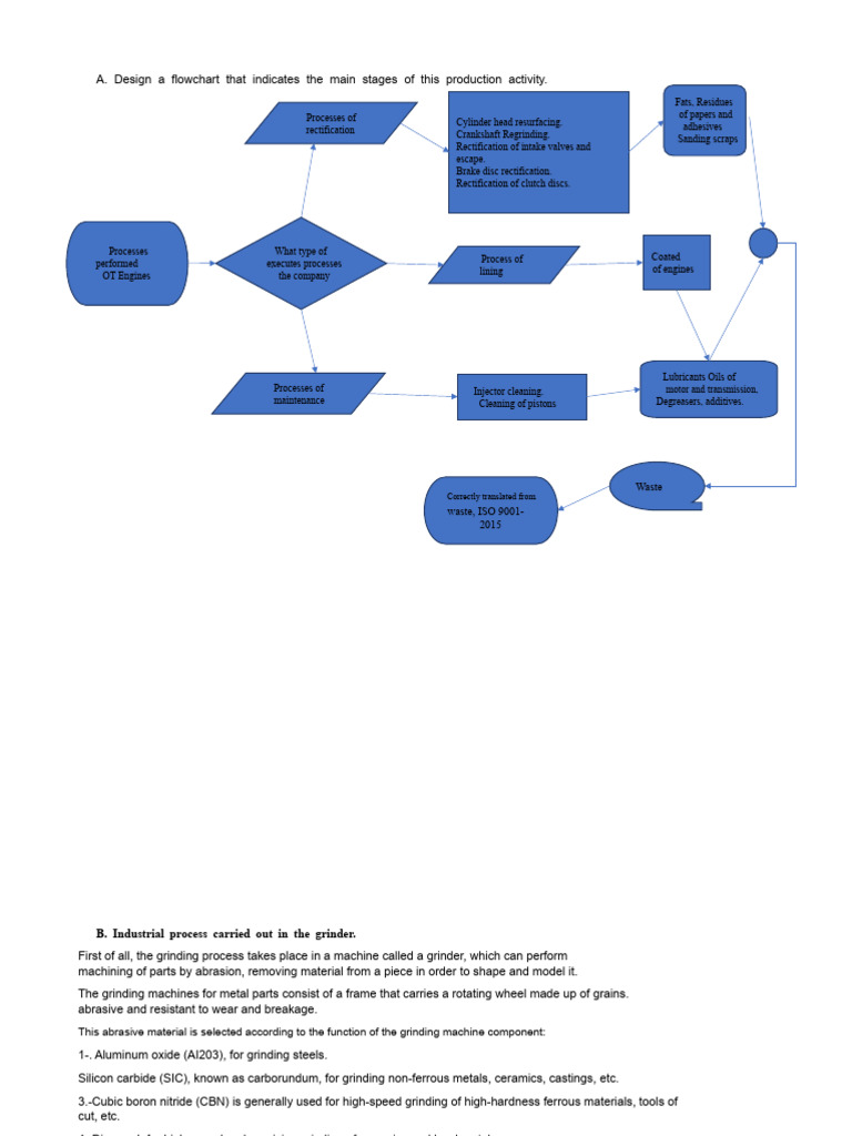 Engine Grinding and Rectification Processes | PDF | Grinding (Abrasive ...
