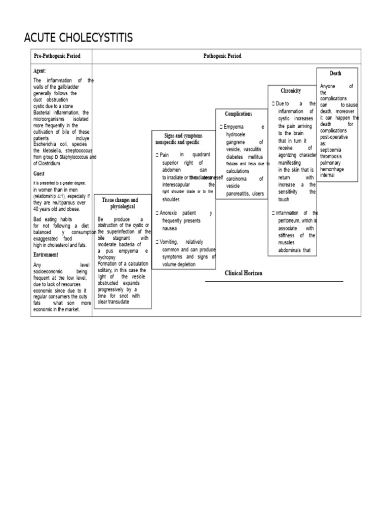 Acute Cholecystitis Overview and Management | PDF | Medical Specialties ...