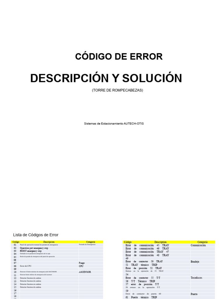 Códigos de Error AUTECH-OTIS | PDF | Relé | Ascensor
