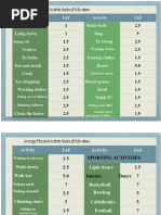 Activity to Steps Conversion Chart | PDF | Swimming | Sports