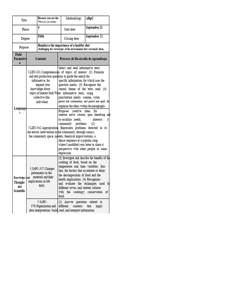 Fifth Grade Nutrition Project | PDF | Biodiversity | Healthy Diet