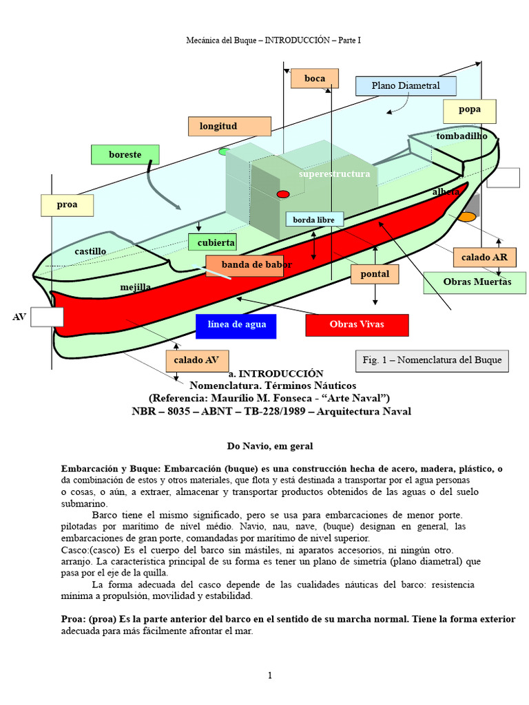 ARQ - Partes Del Barco | PDF | Buques | Eje