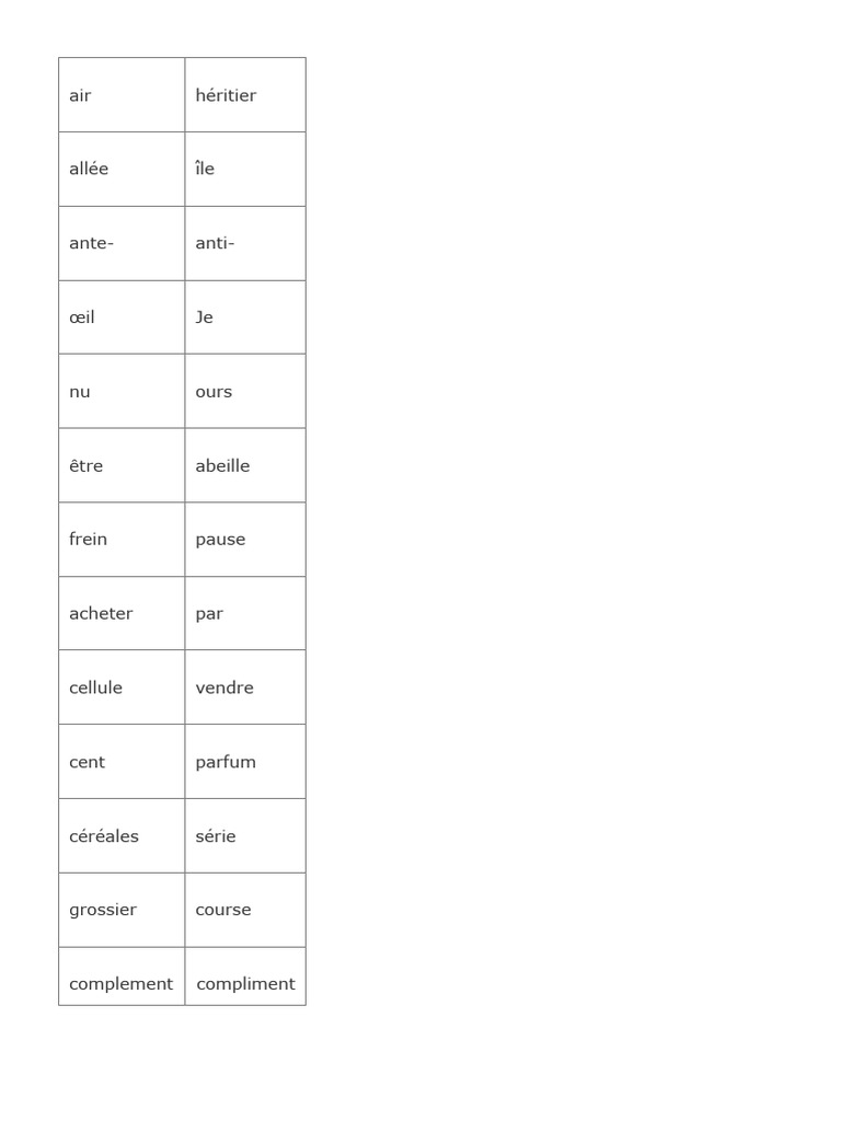 Liste de mots et homophones en français | PDF