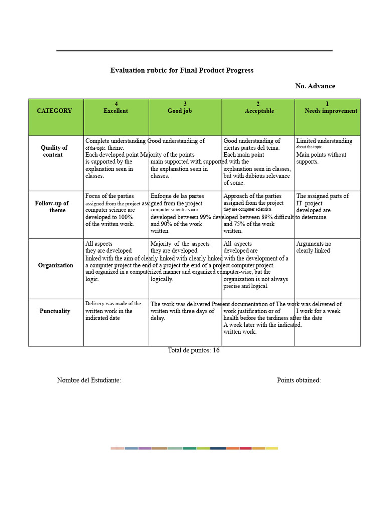 Evaluation Rubric For Project Progress | PDF | Evaluation
