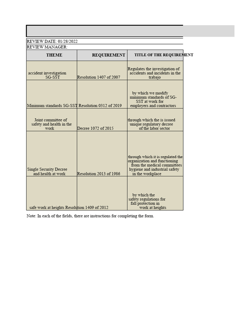 Annex 3 Legal Requirements Matrix | PDF | Occupational Safety And ...