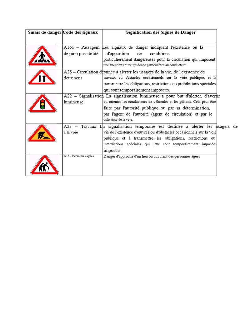 Signaux de Danger et Signalisation Routière | PDF