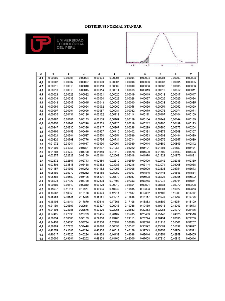Tabela 1 - Distribusi Normal Standar PDF | PDF