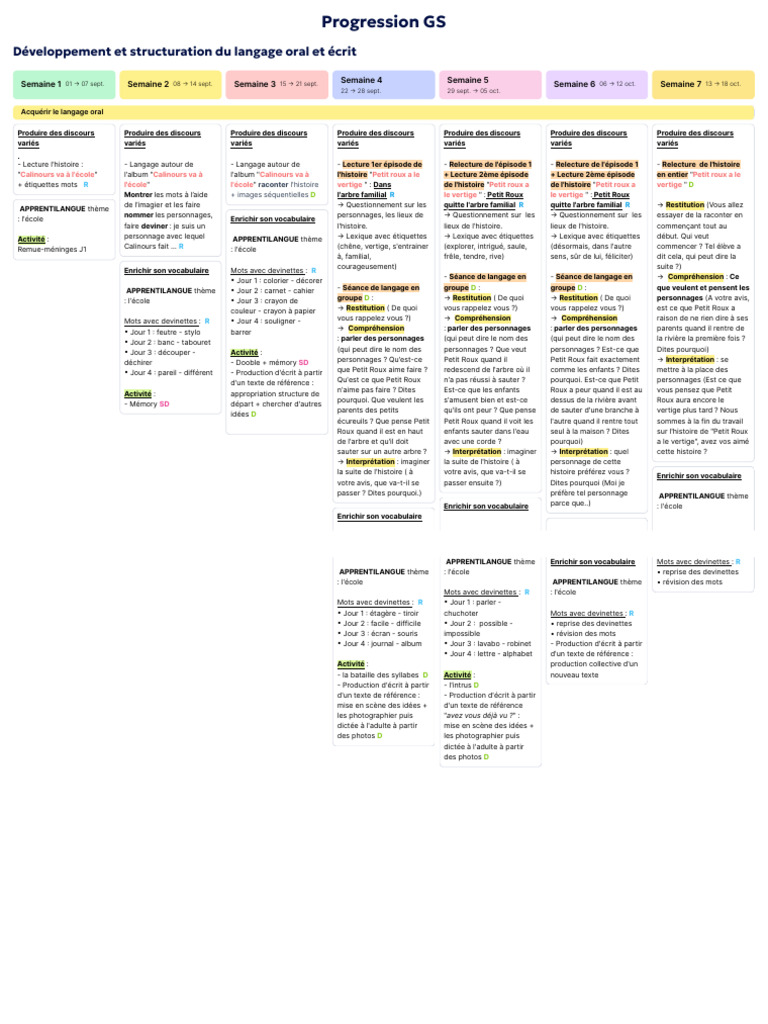 Progression GS : Langage Oral et Écrit | PDF | Papier