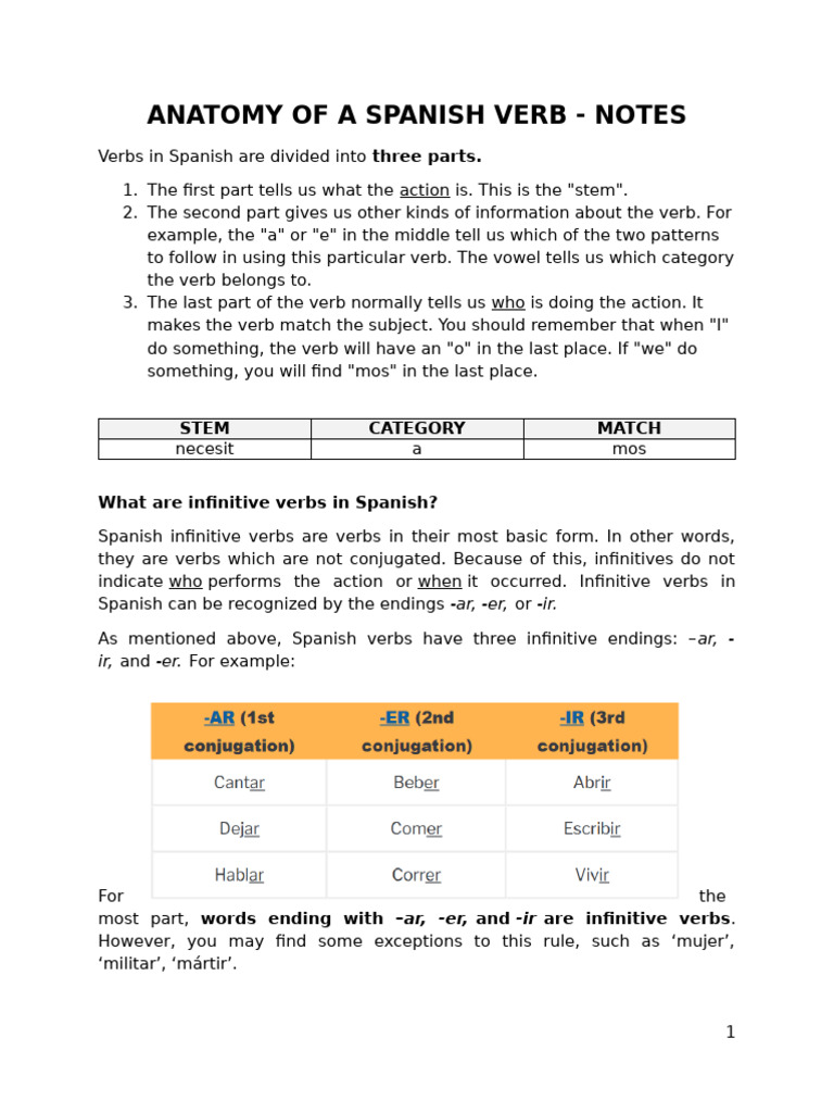 Anatomy of Spanish Verbs Explained | PDF | Grammatical Conjugation | Verb