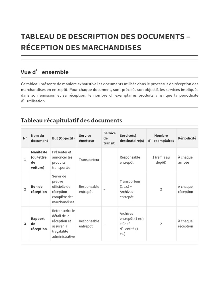 Documents clés pour la réception des marchandises | PDF | Audit | Entrepôt