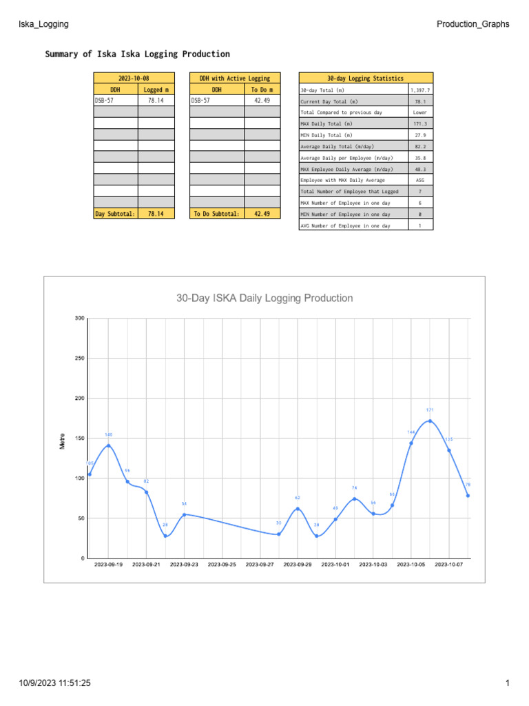 Iska Logging | PDF